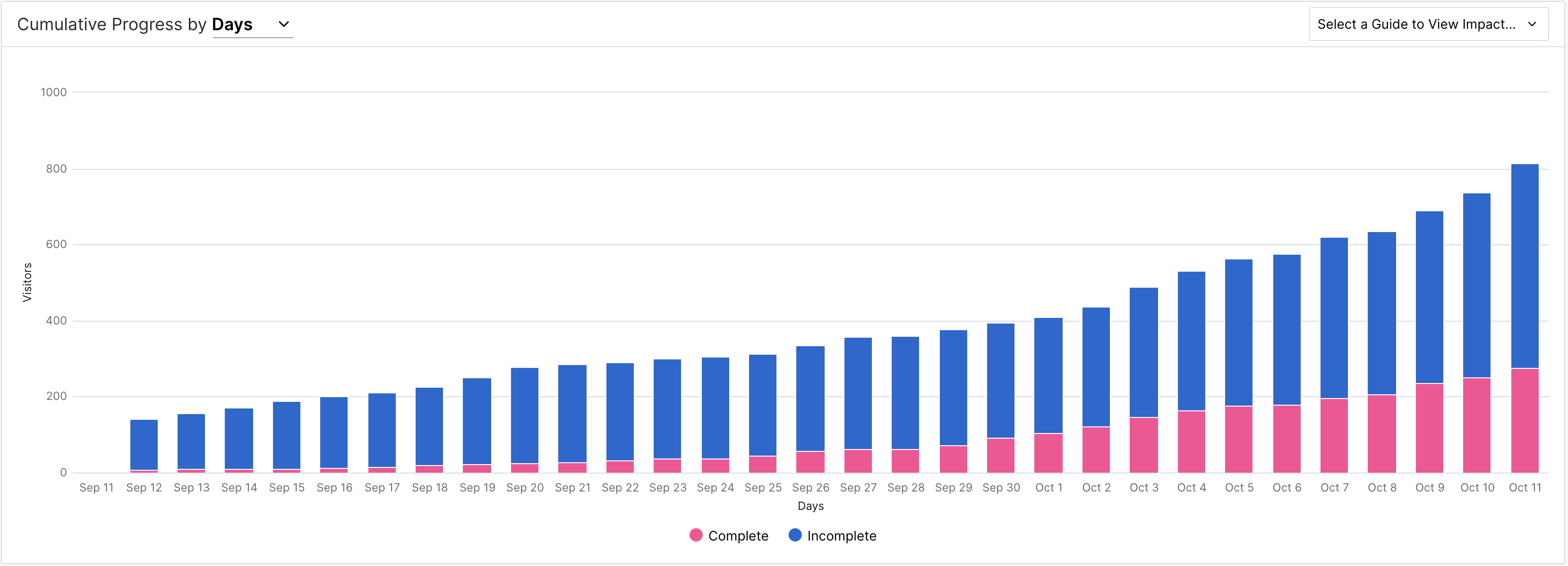 Workflows – Adopt Partners