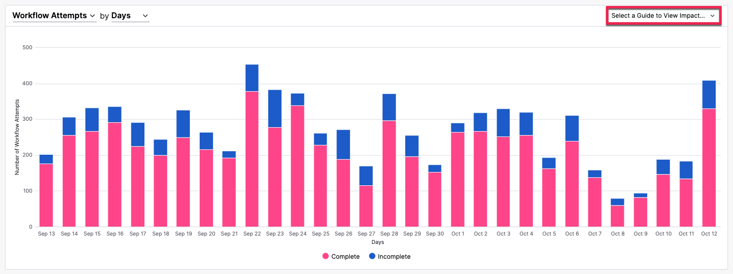 Workflows – Adopt Partners